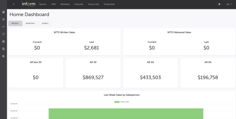 Inform Inform: Marketing & Operations Software That Means Business